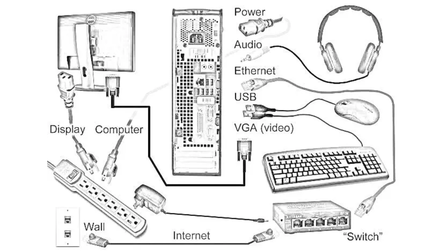 Top 3 Ways To Fix Input Signal Not Found HP Monitor